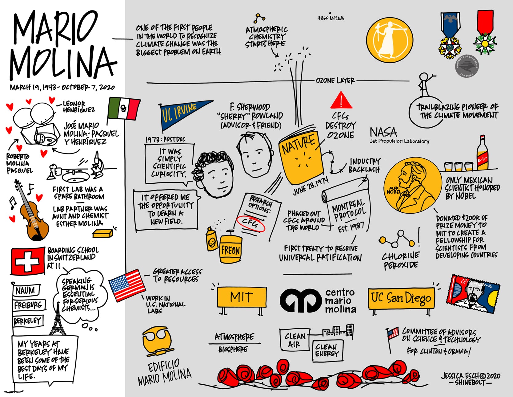 Mario Molina (Commission) – Font & Fiction LLC